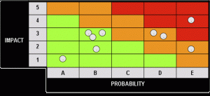 HeatMap – Institute of Operational Risk