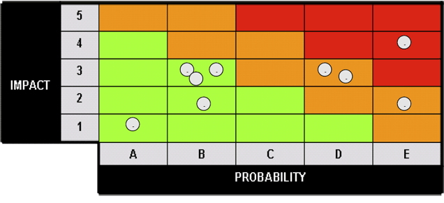 HeatMap – Institute of Operational Risk
